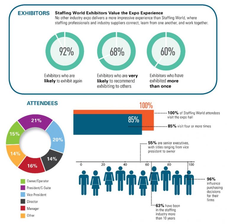 Staffing World - ASA Industry Solution Providers