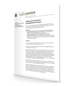 ASA Staffing Index - American Staffing Association