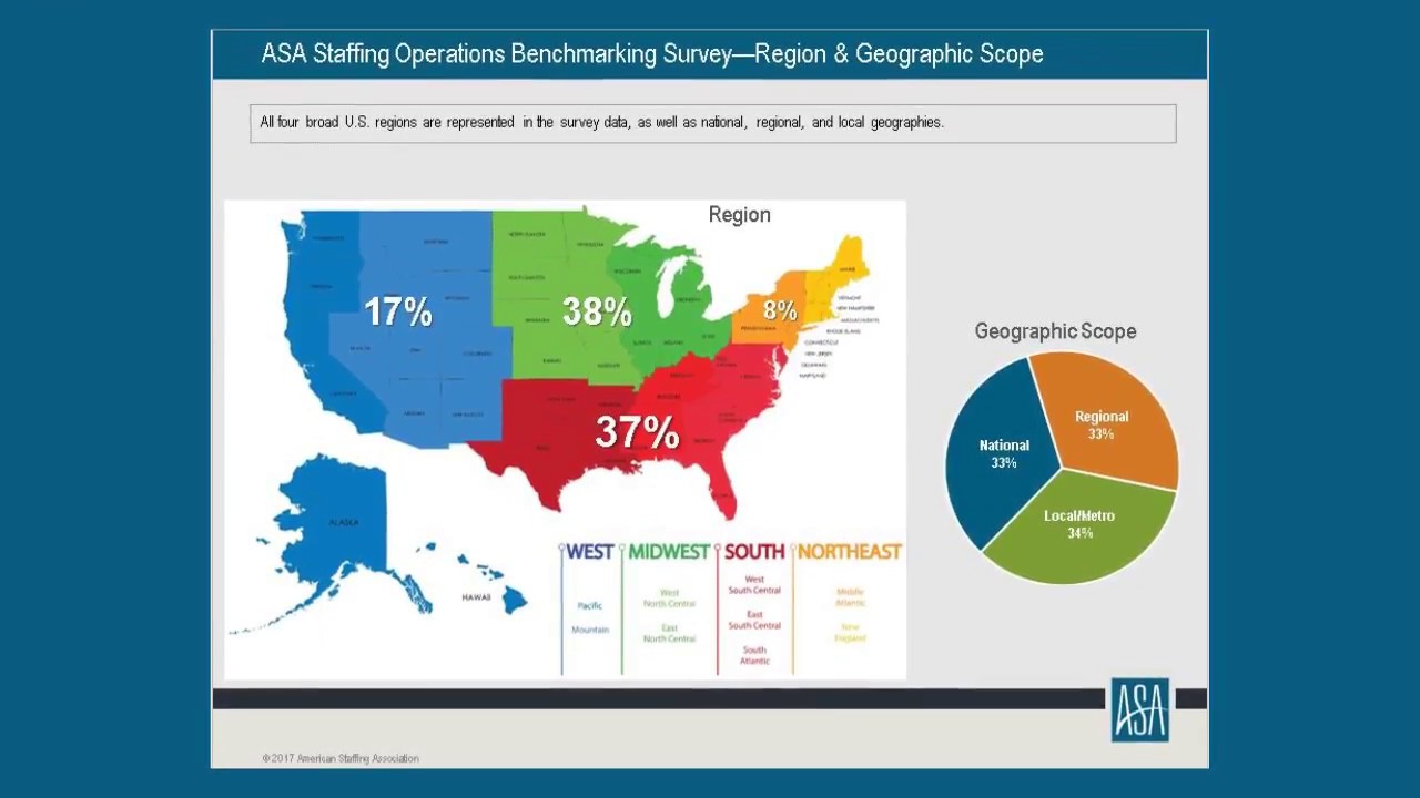 ASA Staffing Operations Benchmarking Survey - American Staffing Association