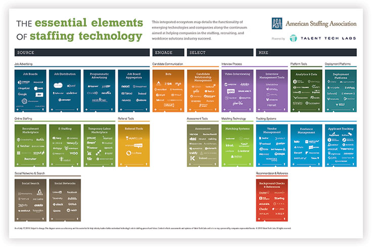 Essential Elements of Staffing Technology - American Staffing Association