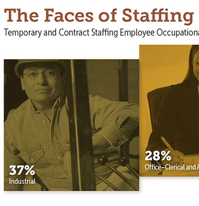 The Faces of Staffing Employment - Staffing Today