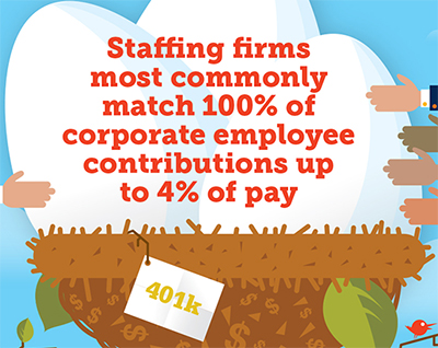 What’s Your Company Match? - Staffing Today