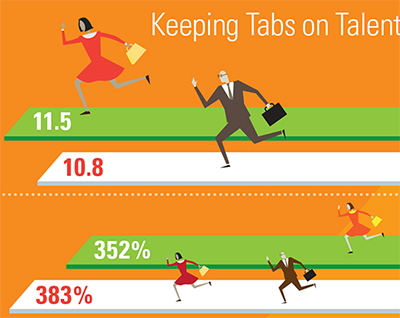 Keeping Tabs on Talent Turnover - Staffing Today