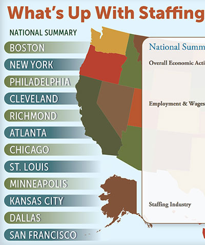 What’s Up With Staffing in Your District? - Staffing Today
