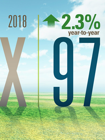 ASA Staffing Index Reaches Record High for May - Staffing Today
