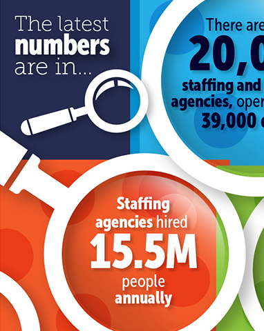 Just the Facts—About the Staffing Industry - Staffing Today