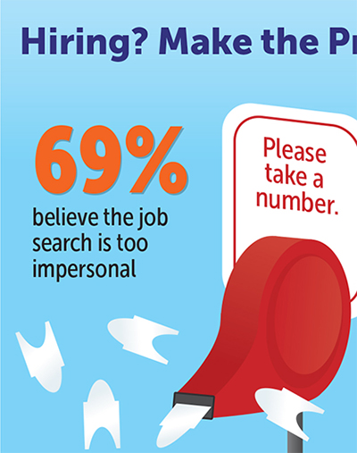 Hiring? Make the Process Personal! - Staffing Today