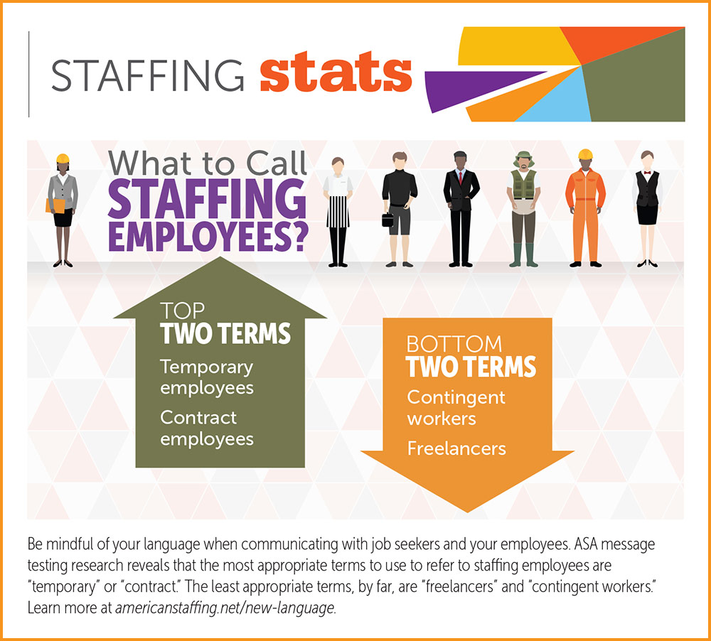 What Should You Call Staffing Employees? - Staffing Today