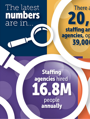 Just the Facts—About the Staffing Industry - Staffing Today