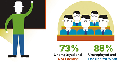 Unemployed Yearn for Training - Staffing Today