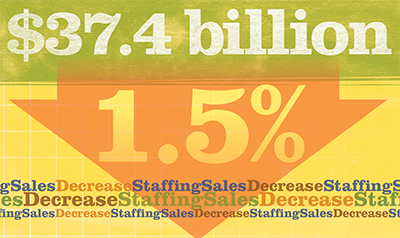 Staffing Sales See Dip in First Quarter of 2023 - Staffing Today